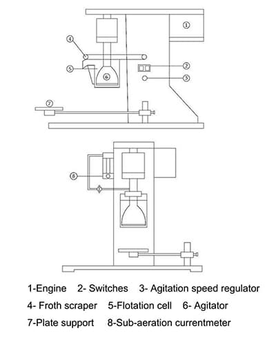 D12 Flotation Cell - JXSC Mining